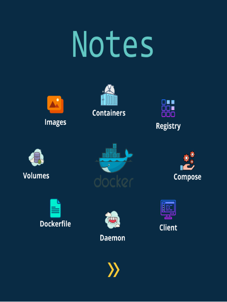 Notes For Docker Pdf Computer File File System