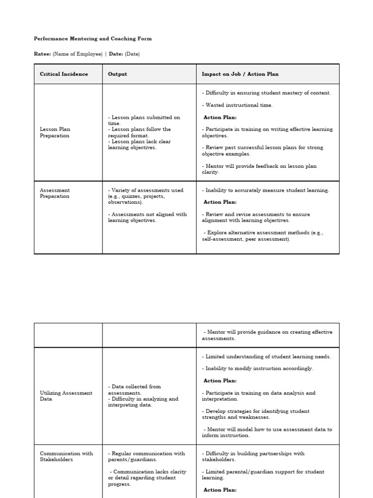 Performance Coaching and Mentoring Form | PDF | Mentorship | Learning