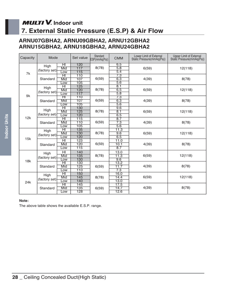 External Static Pressure (E.S.P) & Air Flow | PDF | Fluid Mechanics ...