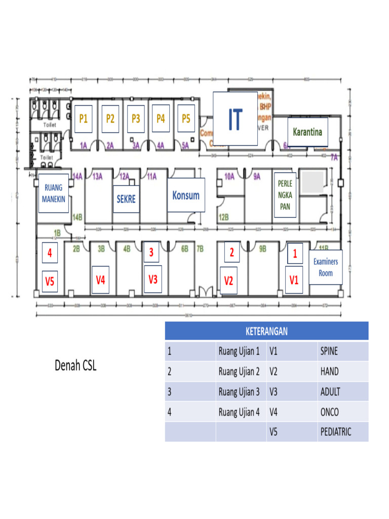 Exam Room Layout and Descriptions | PDF