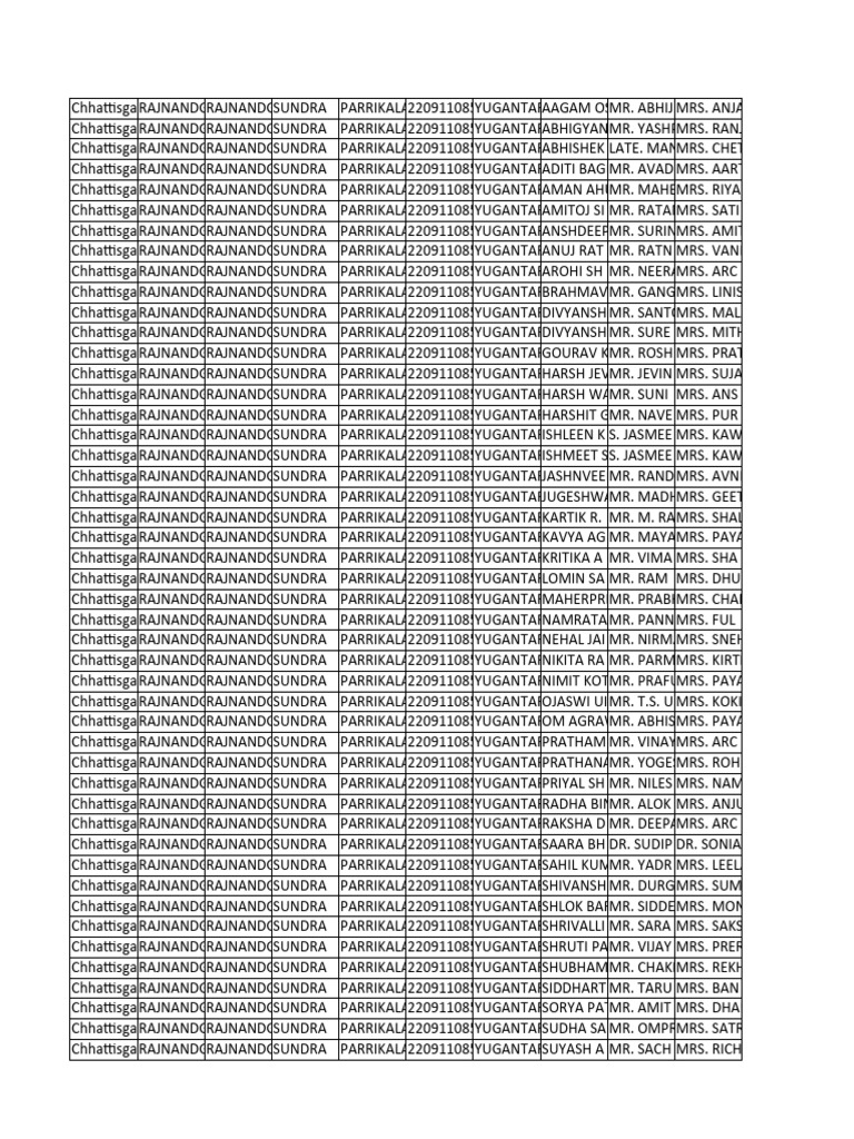 Raj-Durg Calling Data | PDF