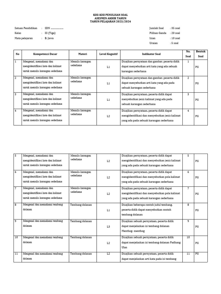 Kisi Kisi B. Jawa | PDF