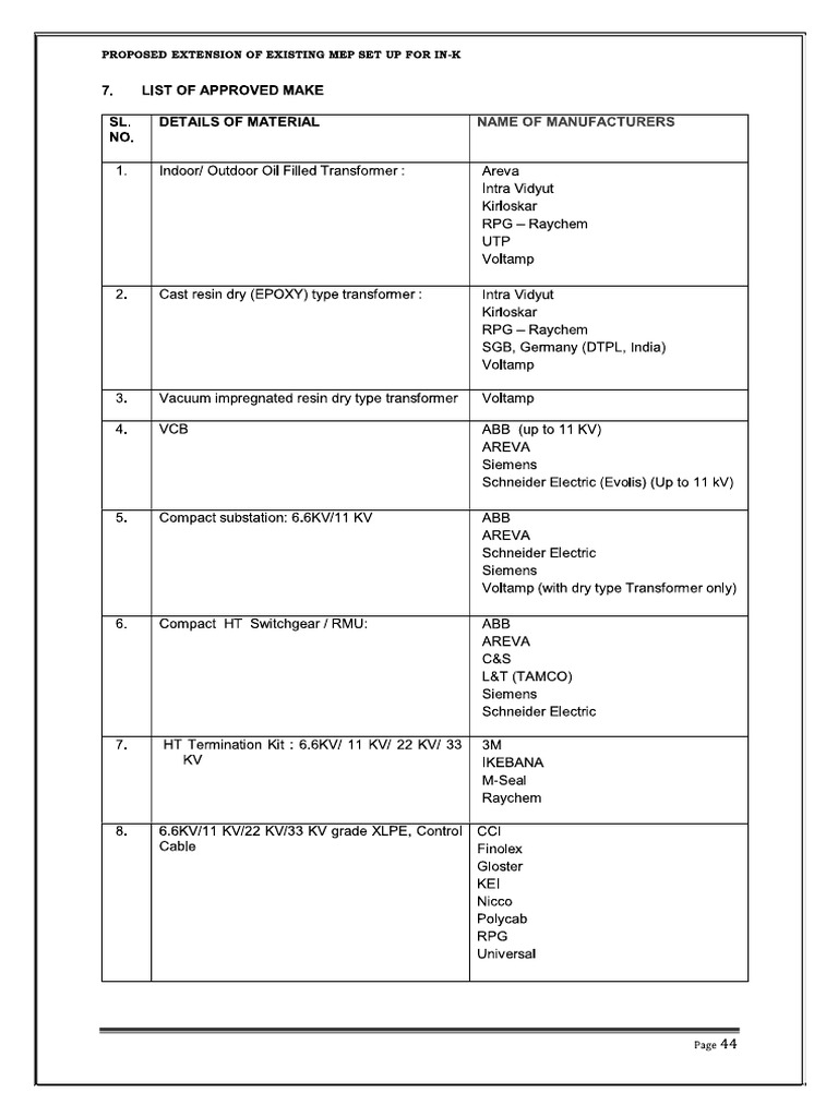 Ink HT Make List | PDF