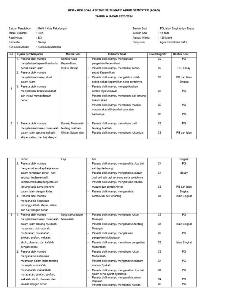 Kisi-Kisi Fikih X ASAS Genap 2024 | PDF