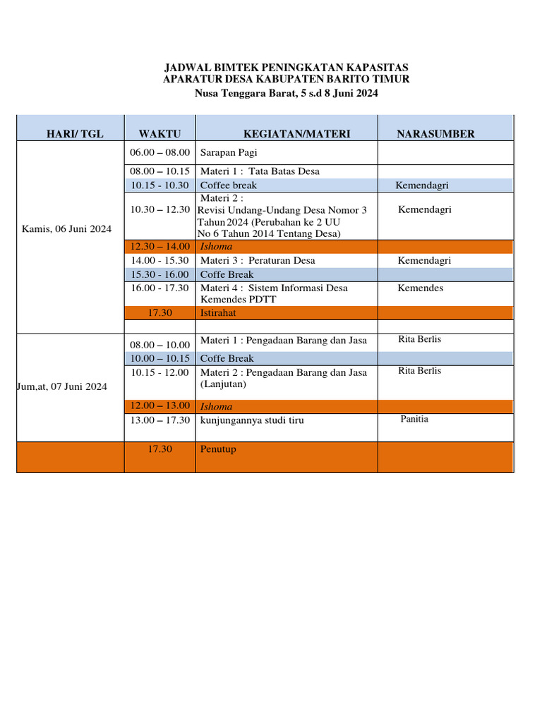 Round Down Bimtek Kepala Desa Barito Timur 2024.. | PDF