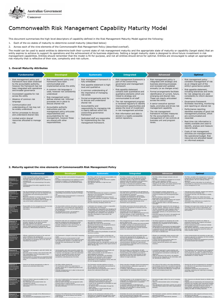 Commonwealth Risk Management Maturity Model - 1 | Download Free PDF ...