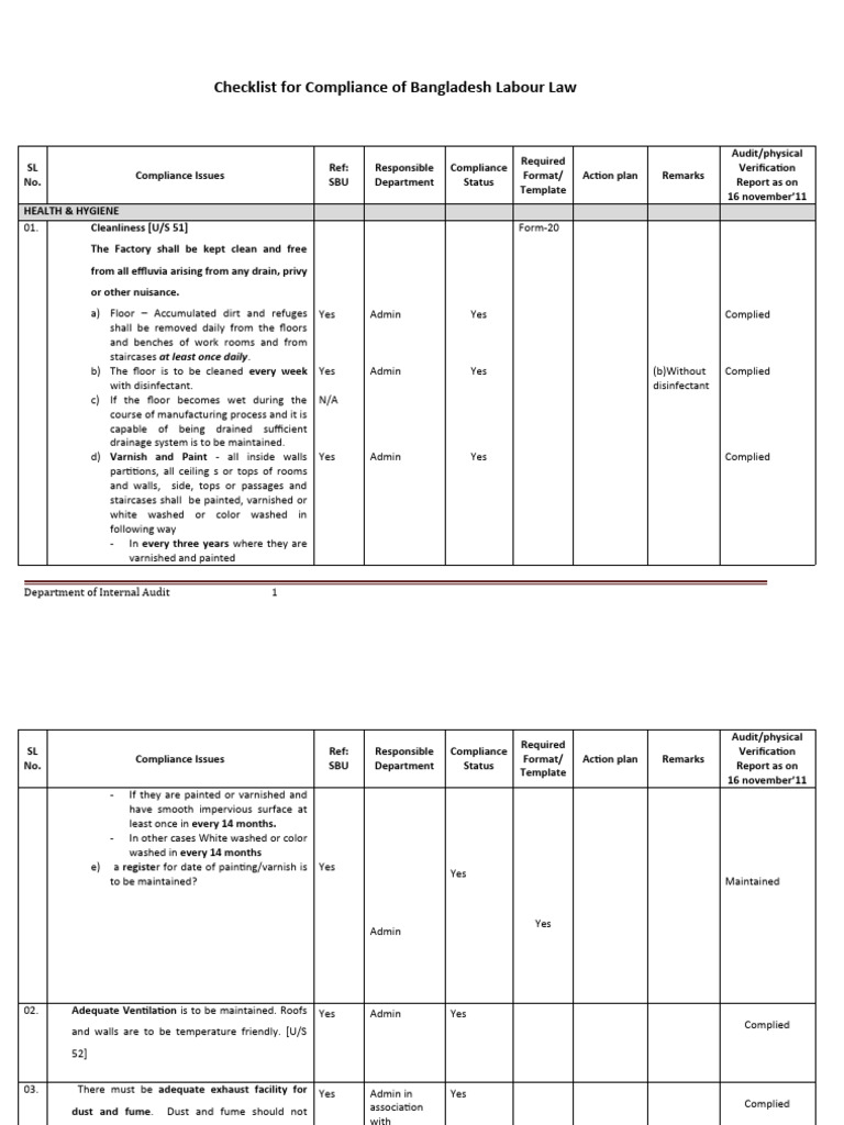 Labor Law Compliance Checklist | PDF | Machines | Audit