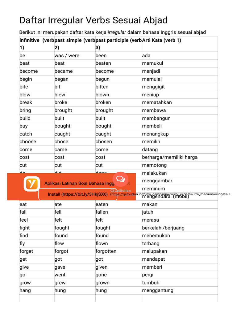 Daftar Irregular Verbs Dan Artinya | Yureka Educa… | PDF