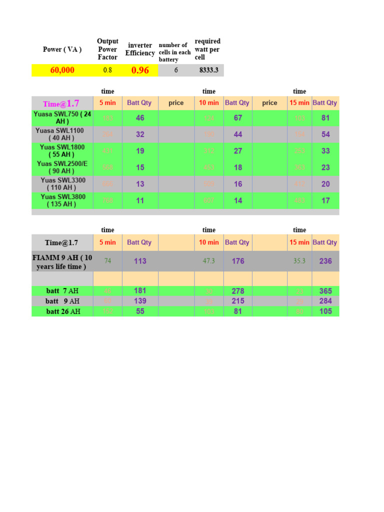 battery calculation sheet-١ | PDF | Energy Conversion | Electrical ...