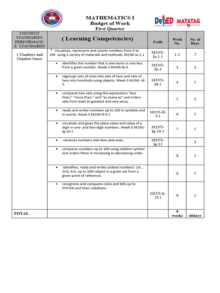 Bow Mathematics | Download Free PDF | Subtraction | Shape