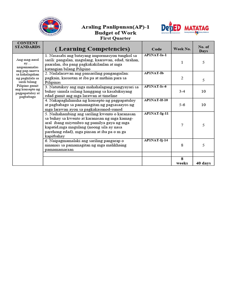 Bow AP and English | PDF
