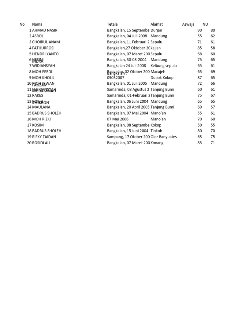 Template Pengajuan Sertifikat | PDF