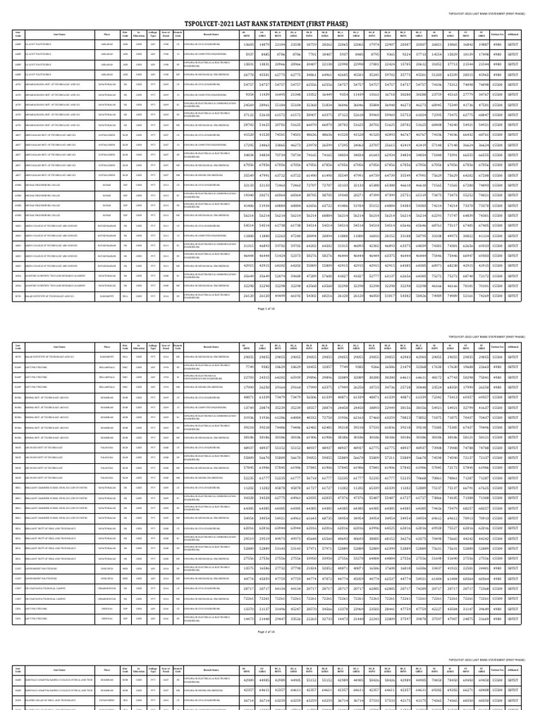 Last-Ranks First Phase 2022 | PDF | Institute Of Technology | Engineering