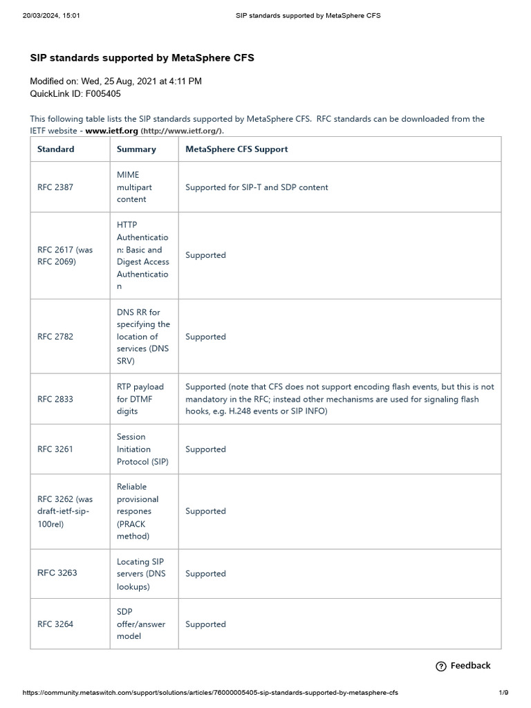 SIP Standards Supported by MetaSphere CFS | PDF | Session Initiation Protocol | Computer ...