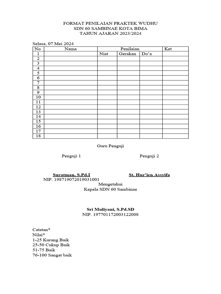 Format Penilaian Praktik Wudhu SD | PDF
