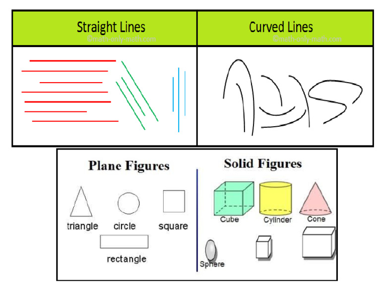 Figures Straight Lines Etc. | PDF