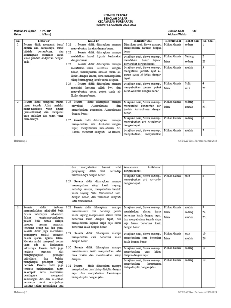 Kisi Sat Kelas 1 Semester 2 | PDF
