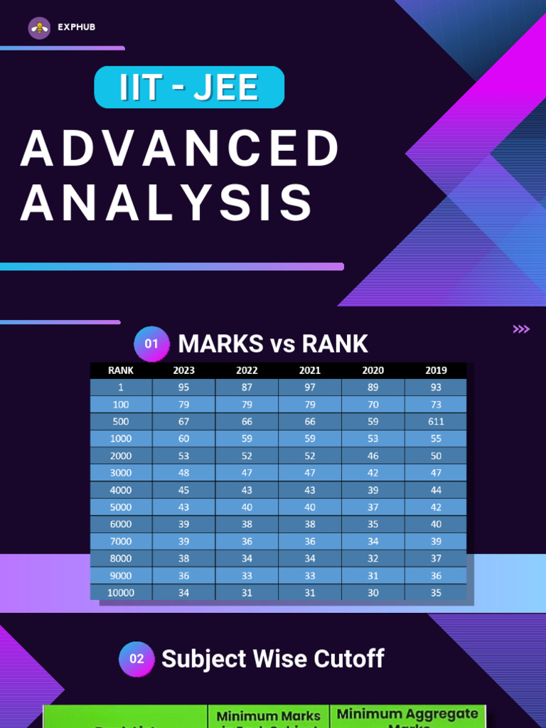 Jee Advanced Analysis Exphub | PDF