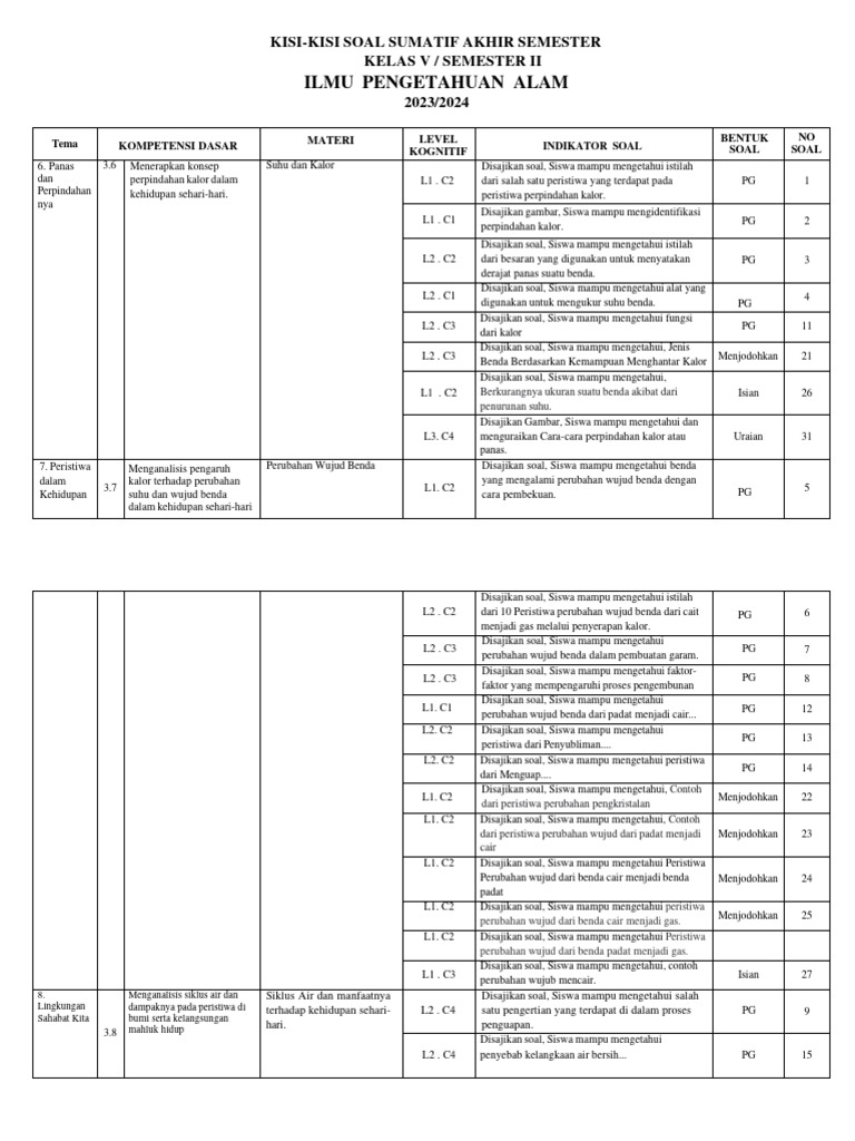KISI-KISI SOAL SUMATIF AKHIR SEMESTER IPA - Rangga | PDF