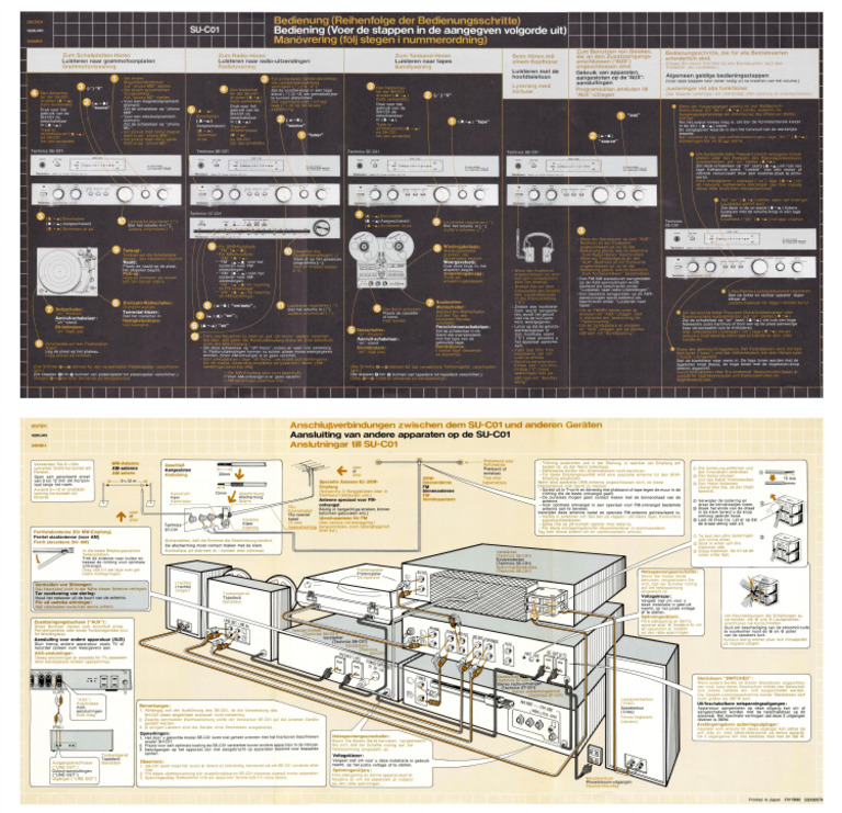 C01 Series Setup Card | PDF