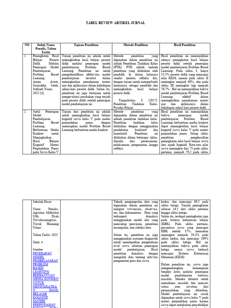 TABEL REVIEW ARTIKEL JURNAL | PDF