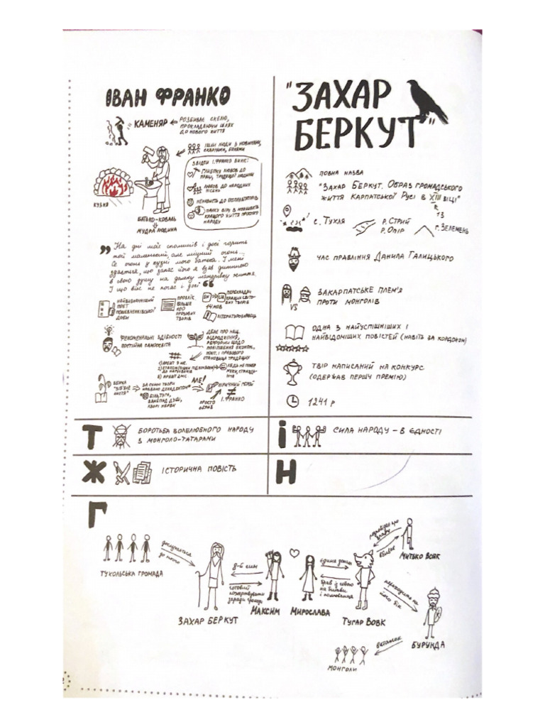 '3AXAP | PDF