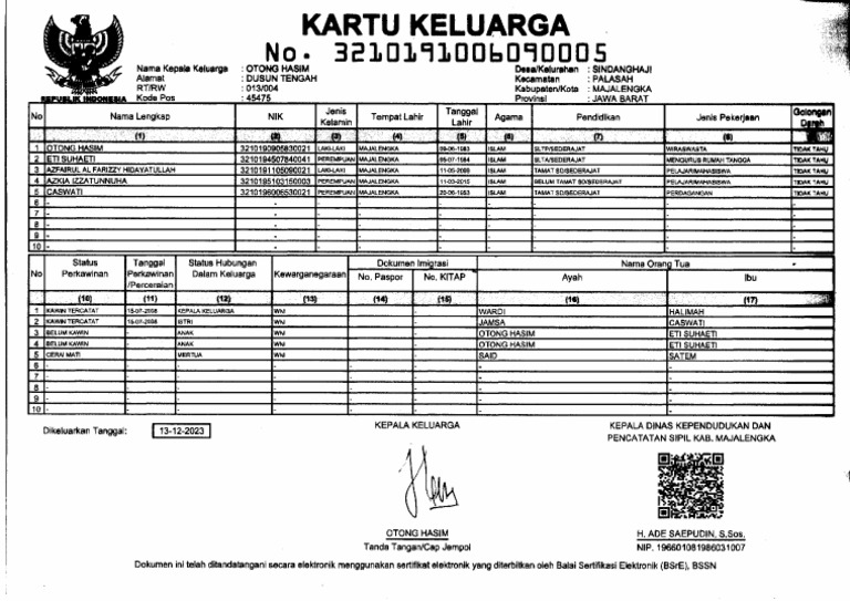 KK Azfairul klas | PDF