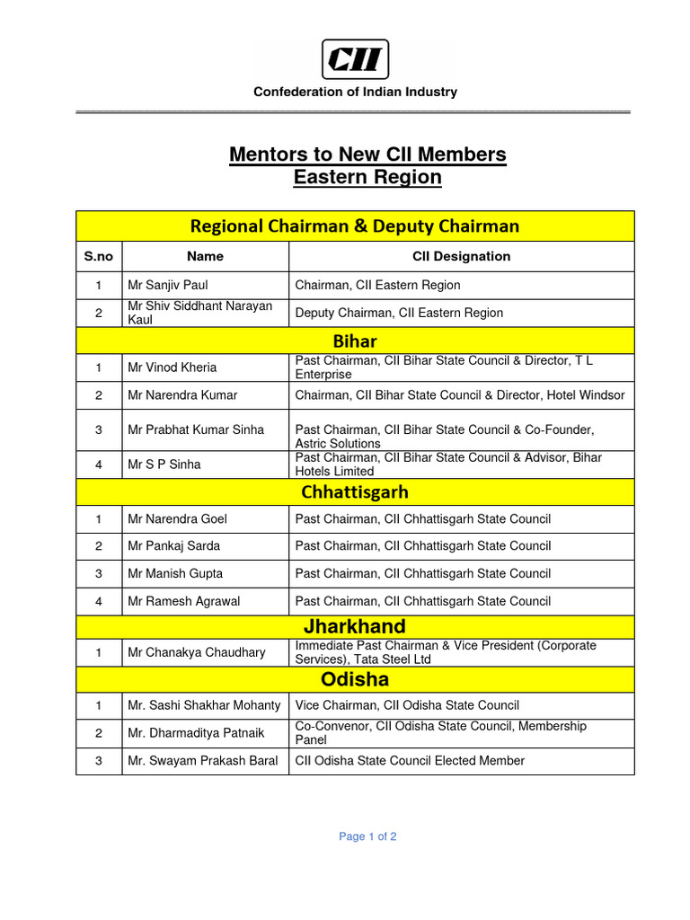CII Mentor List | PDF