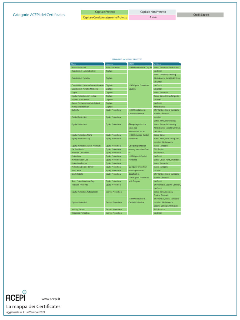 Acepi Map A3 Size 1 | PDF | Bnp Paribas | International Economics