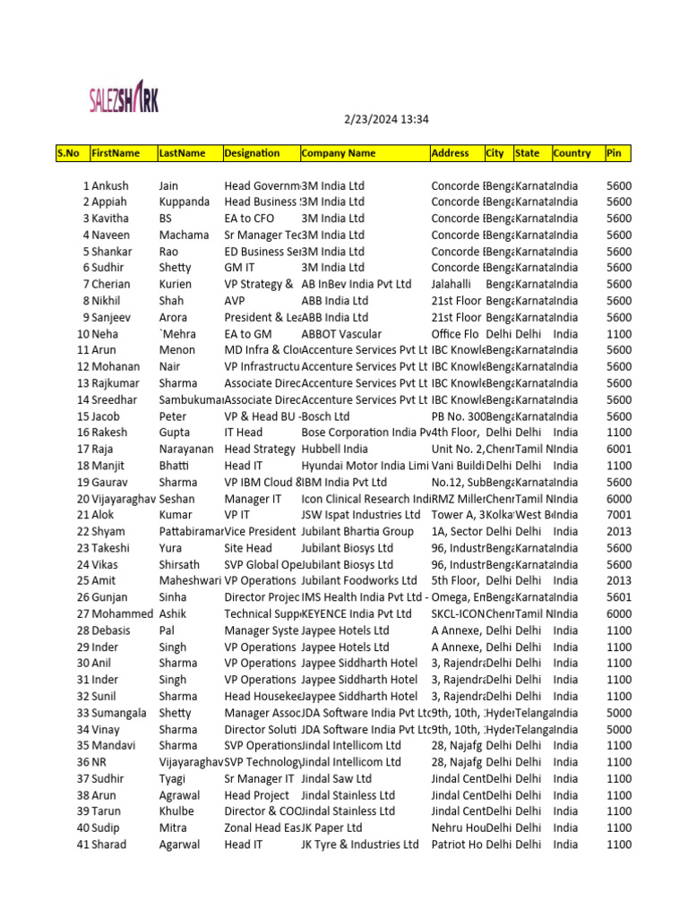 Company List | PDF | Companies