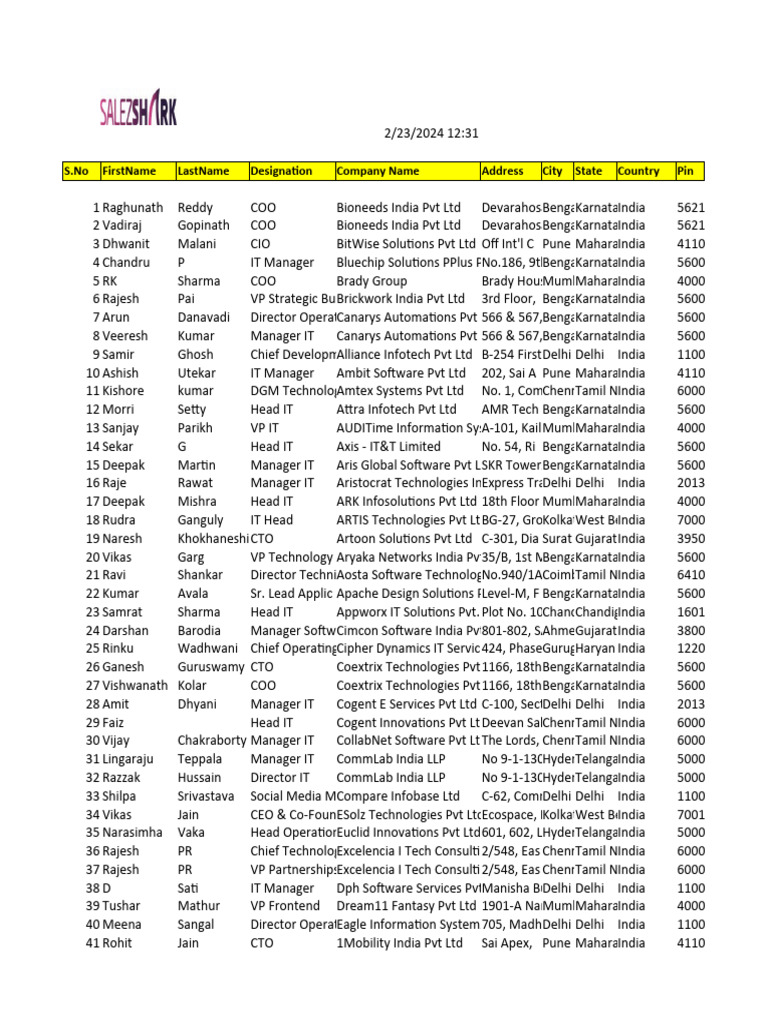 Company List | PDF
