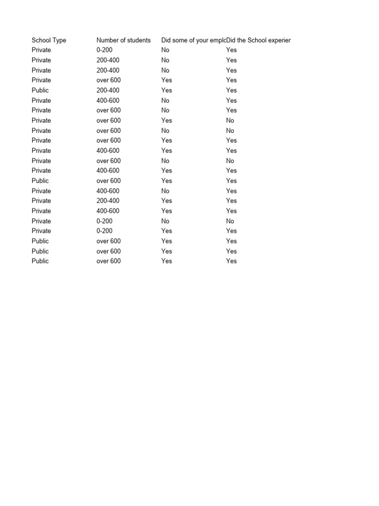 Untitled Form (Responses) | PDF