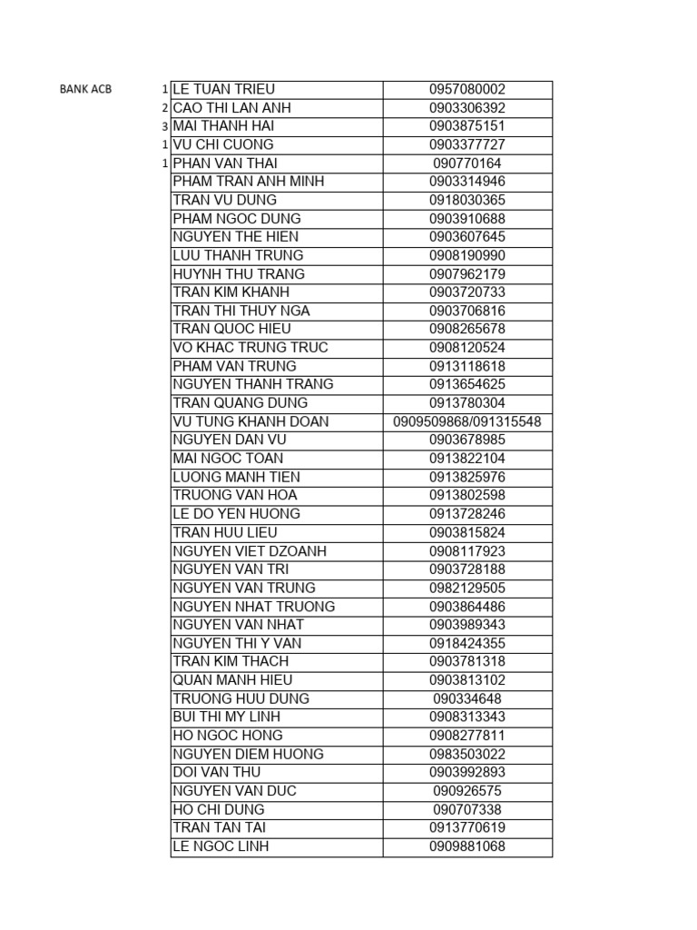 ACB Bank Contact List | PDF | Vietnamese People | Vietnam