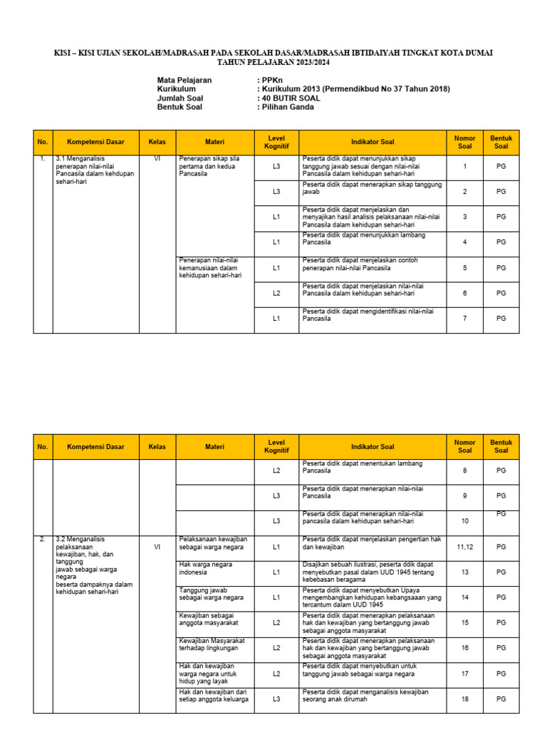 Kisi-Kisi Soal PKN Us TH 2024 | PDF