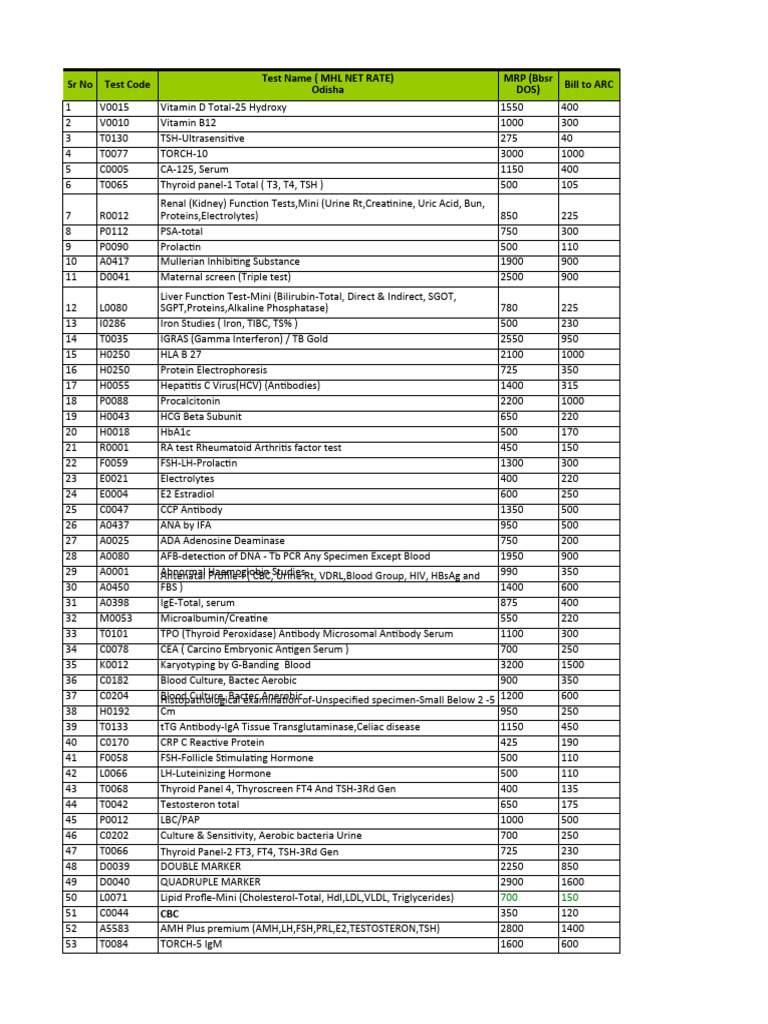 Metropolis Rate | PDF | Immunology | Medical Specialties