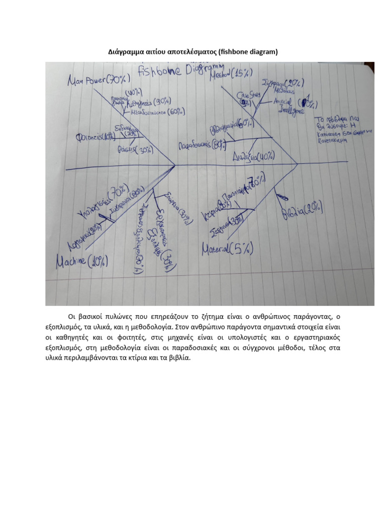 ΔΟΠ ασκηση 1 | PDF