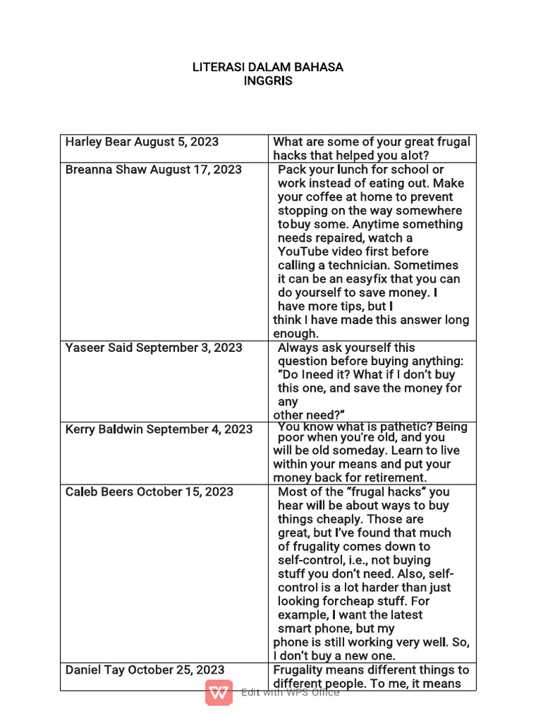 Literasi Dalam Bahasa Inggris | Download Free PDF | Educational Technology | Clothing