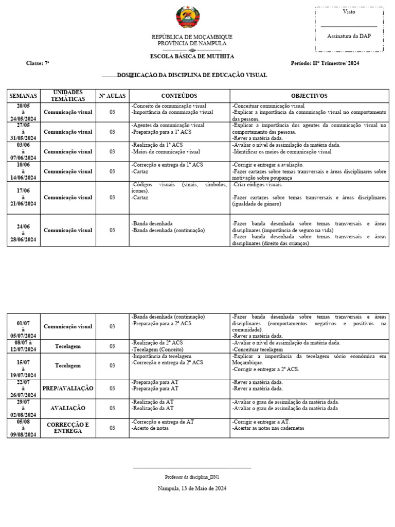 DOSIFICACAO Educação Visual 7 Classe II Trimestre | PDF | Comunicação