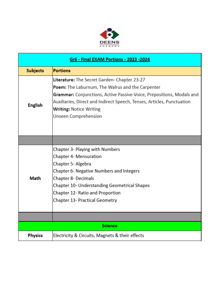 Grade - 6 - SA - 2 - Portions 6 | PDF