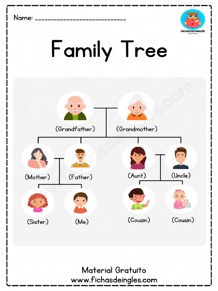 Ficha de La Familia en Ingles | PDF