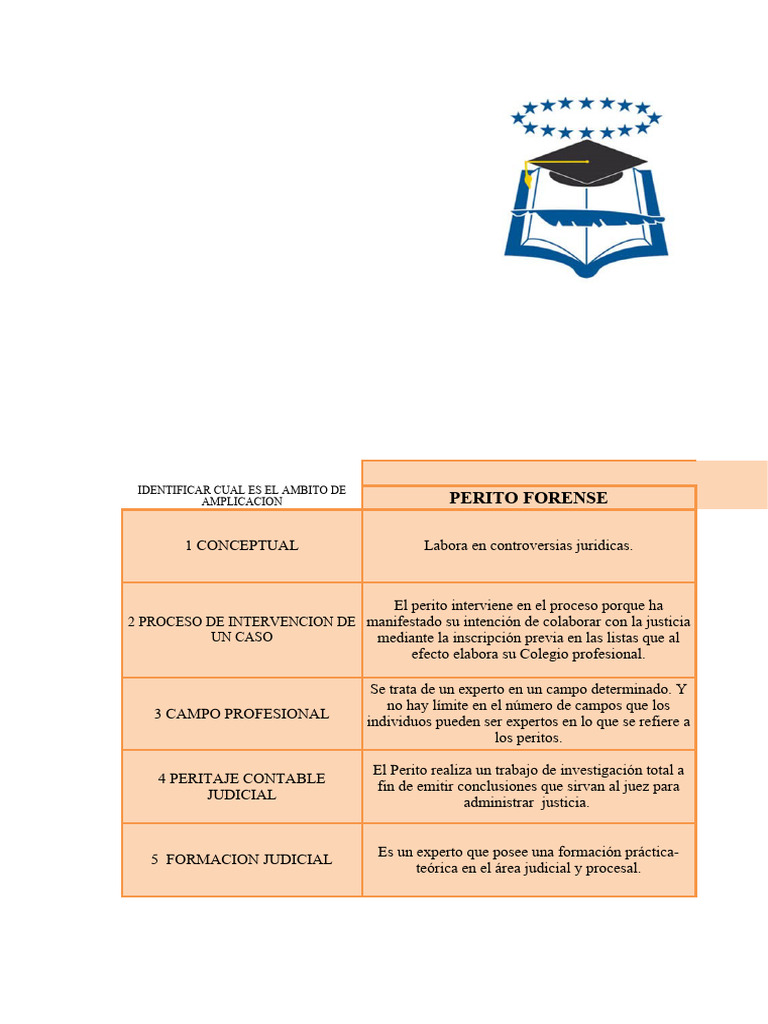 Diferencias Perito Testigo Auditor | PDF | Testigo experto | Testigo