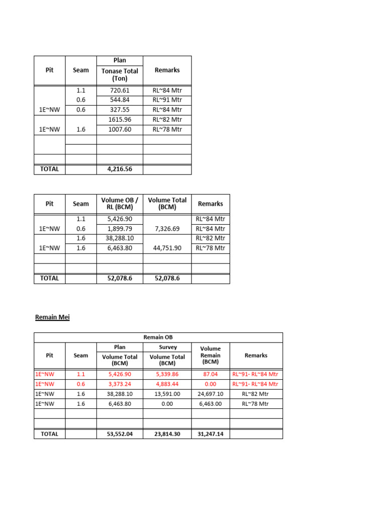 juni_plan | PDF | Coal | Coal Mining