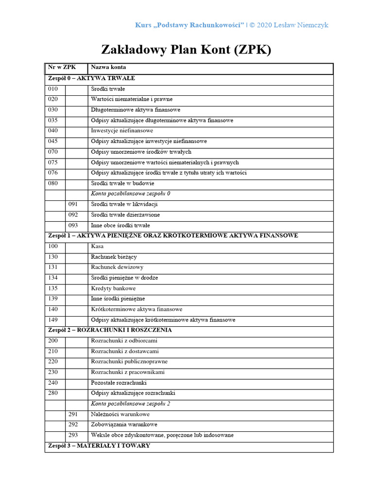 Zakladowy Plan Kont ZPK | PDF