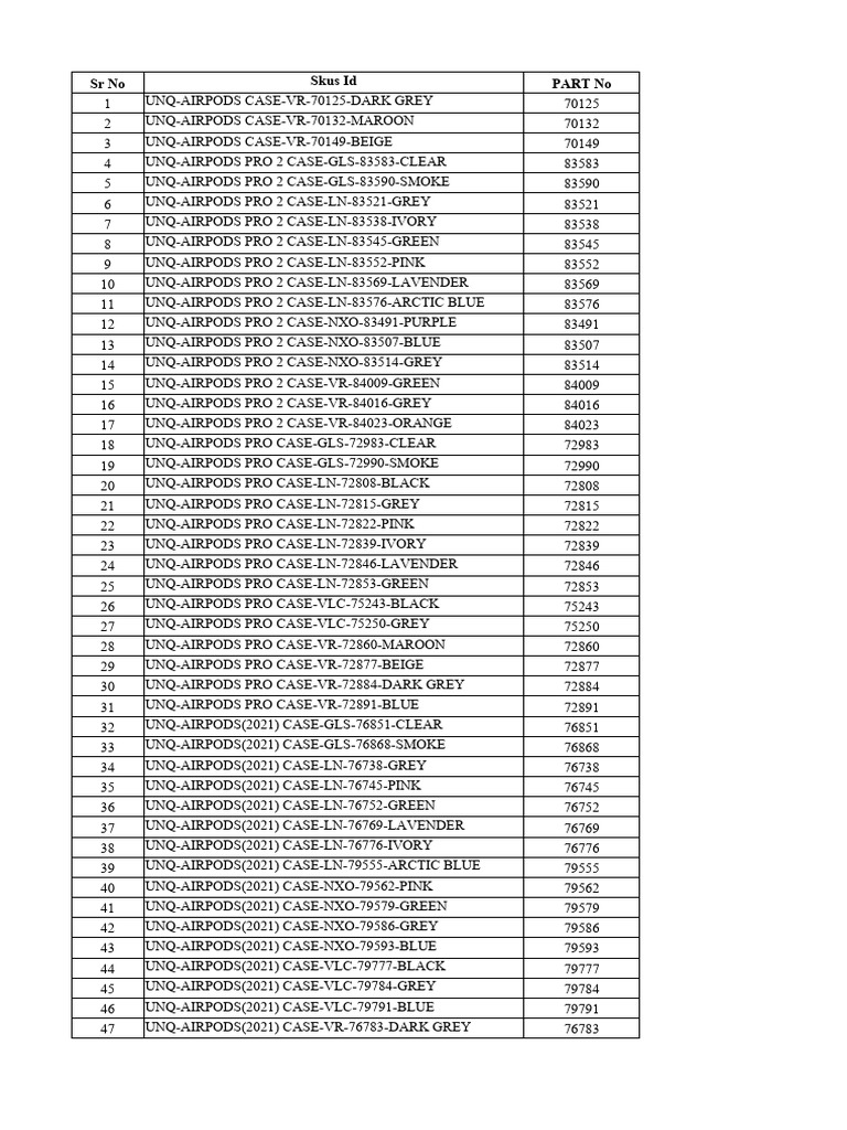 Stock (SOH) Report Excel | PDF | Camera Lens | Camera
