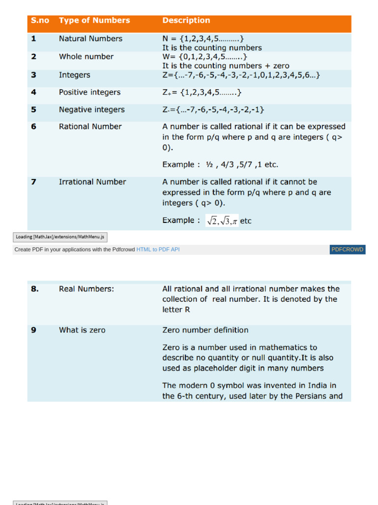 Maths Formulas for Class 9 | PDF | Area | Elementary Geometry