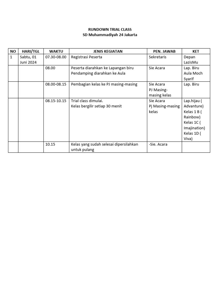 rundown Trial Class | PDF