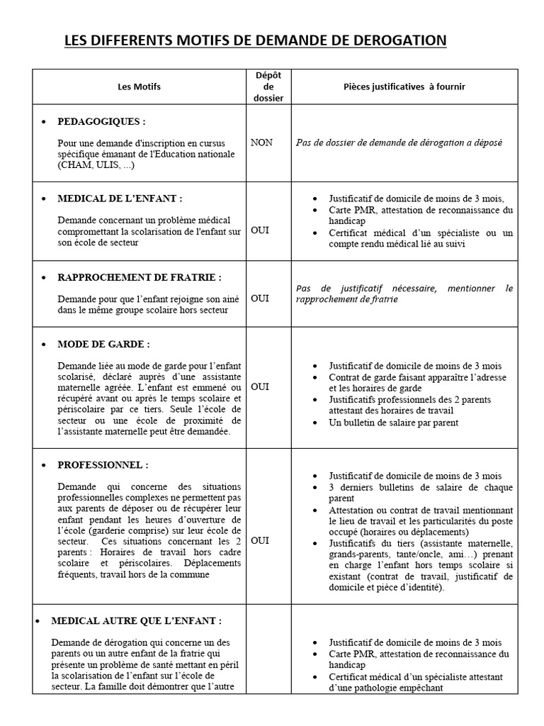 Liste Des Pieces Justificatives A Fournir Par Motif de Demande de Derogation | PDF | Invalidité