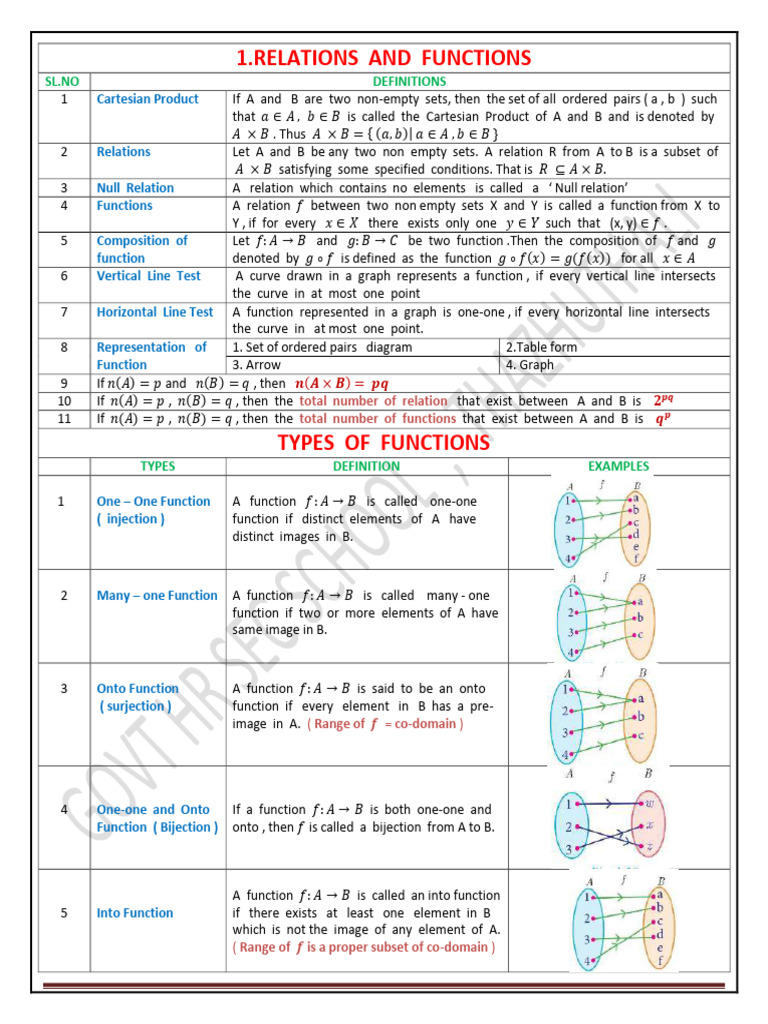 Namma Kalvi 10th Maths Definitions and Formulae Study Material em 216537 | PDF | Matrix ...