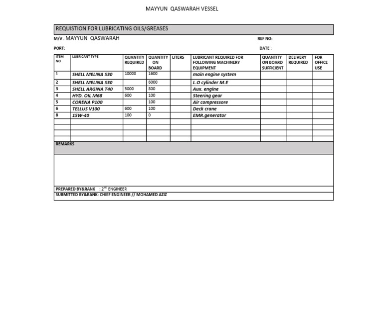 Lube Oil Request | PDF
