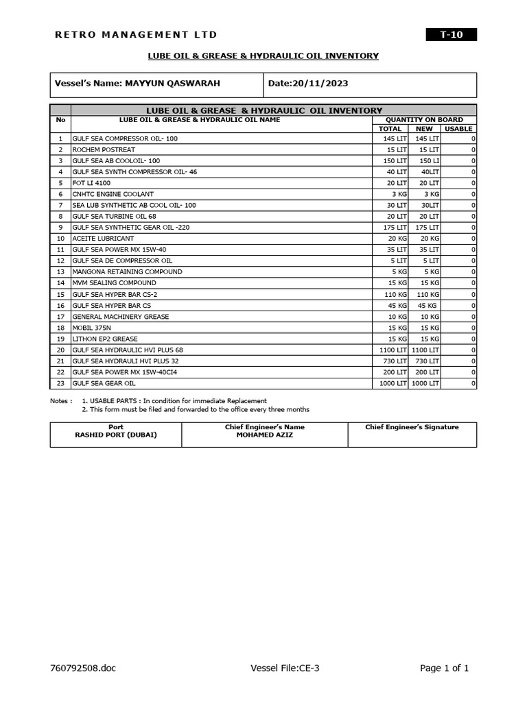 Vessel Oil & Grease Inventory 2023 | PDF | Lubricant | Gases